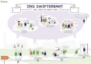 Swifterbant - Gemeente Dronten